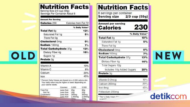 Ini 5 Perubahan Fakta Nutrisi pada Label Makanan di Amerika