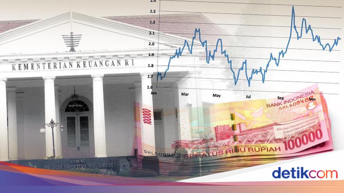 Utang Pemerintah Nyaris Rp 10.000 T, Naik Rp 282 T Cuma dalam 3 Bulan