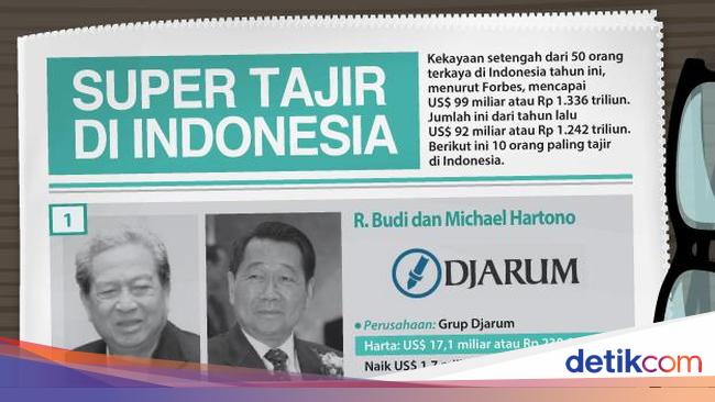 Ini Dia 10 Orang Super Tajir di Indonesia Ini Dia 10 Orang Super Tajir di Indonesia