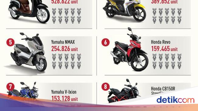 10 Motor Terlaris 2016