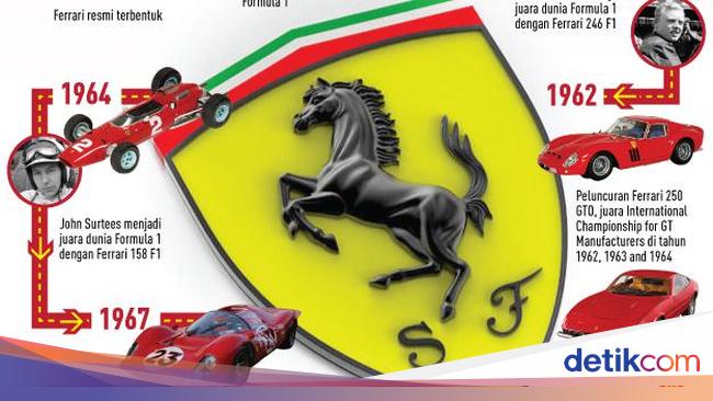 70 Tahun Si Kuda Jingkrak Ferrari