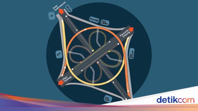 Alur Simpang Susun Semanggi