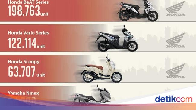 10 Motor Terlaris di Indonesia