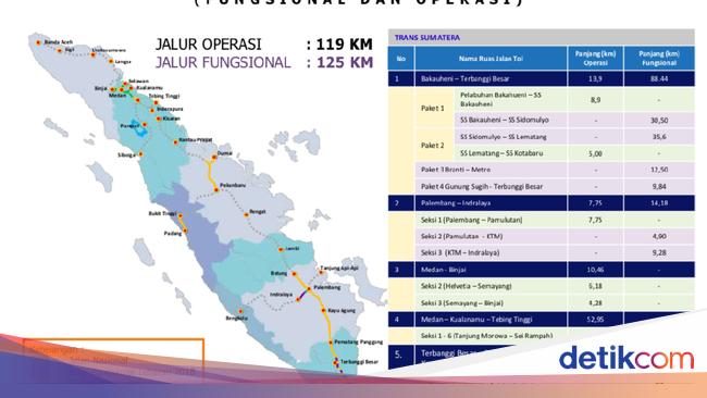 Ini Ruas Tol Trans Sumatera yang Bisa Dilintasi di Mudik 2018