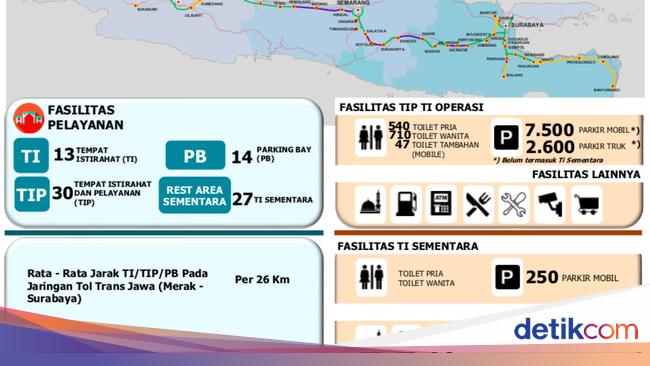 Ini Peta Tol Jalur Mudik di Jawa dan Sumatera
