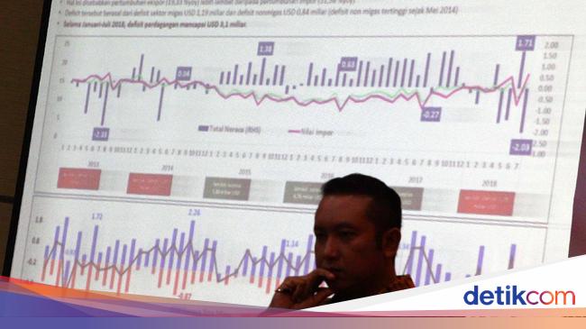 Ekonomi Makro: Pengertian, Contoh, dan Perbedaan dengan Ekonomi Mikro