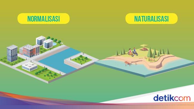 Apa Beda Normalisasi dan Naturalisasi Sungai?