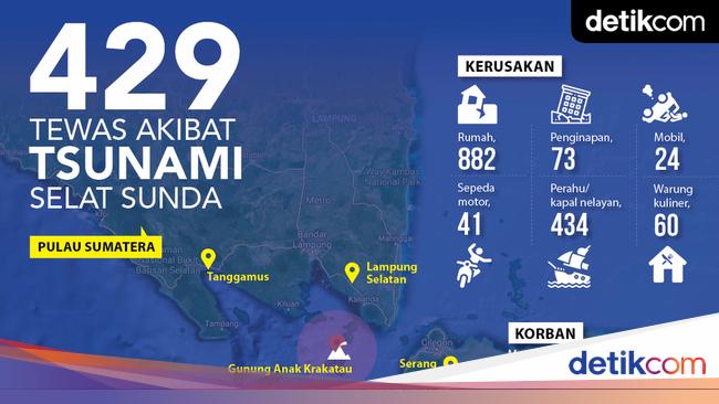 Fakta-fakta Dampak Tsunami Selat Sunda Sejauh Ini Fakta-fakta Dampak Tsunami Selat Sunda Sejauh Ini