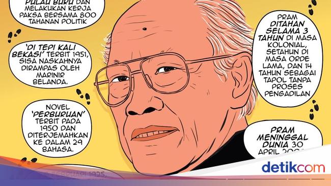 Menuju SeAbad Pramoedya Ananta Toer, Ini 7 Fakta tentangnya