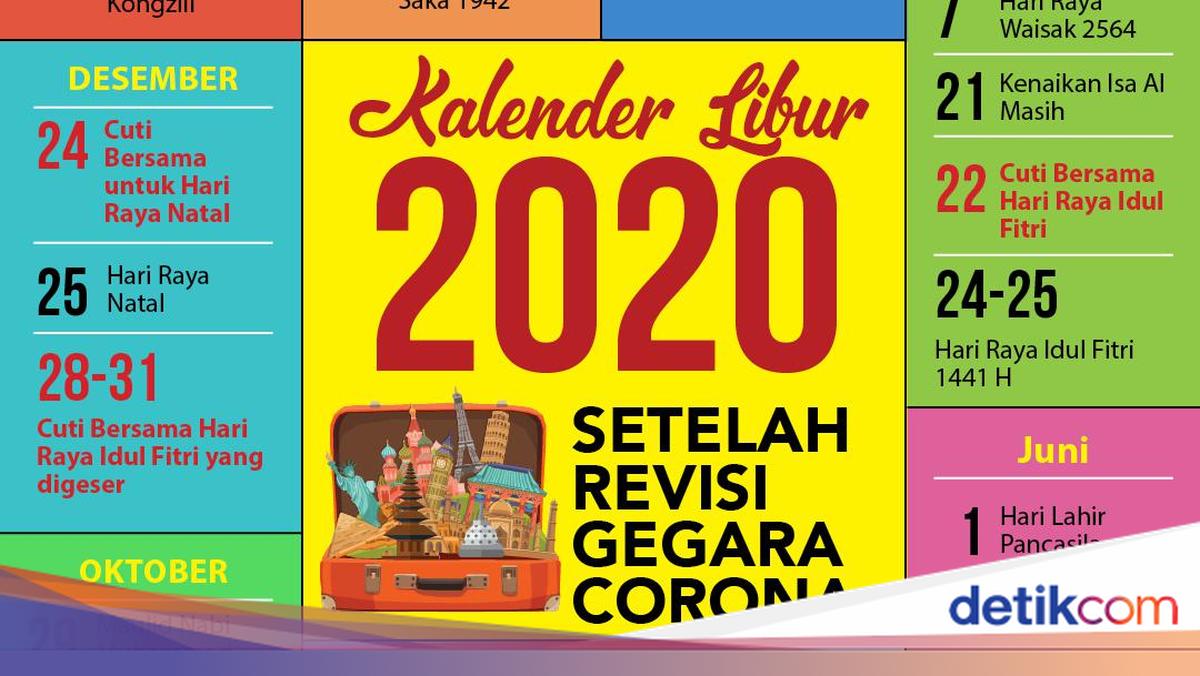 Kalender Libur 2020 Edisi Revisi Gegara Corona