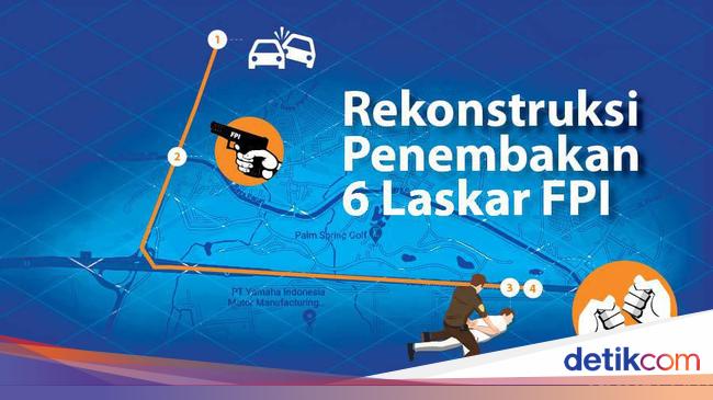 Rekonstruksi Penembakan 6 Laskar FPI
