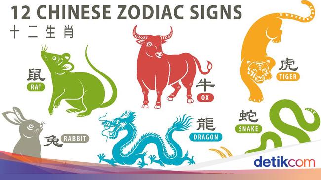 7 Shio Terkuat dan Terlemah, Kamu Masuk Kategori yang Mana?