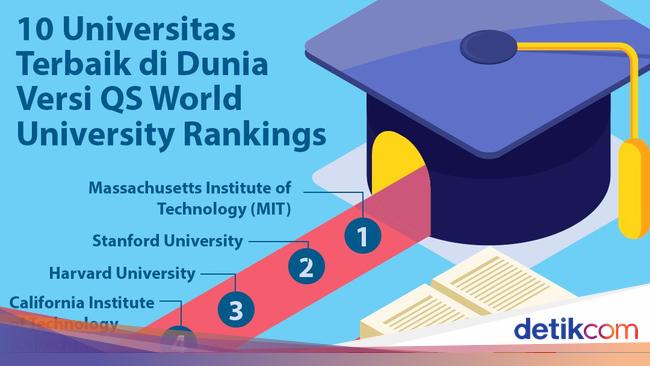 10 Universitas Terbaik Di Dunia Versi Qs World University Rankings