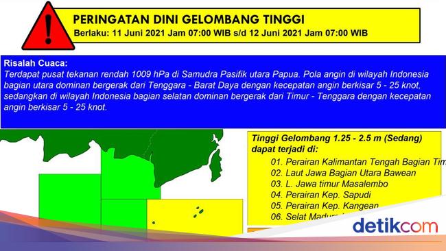 BMKG Maritim Keluarkan Peringatan Gelombang Tinggi 2 Meter di Perairan Jatim