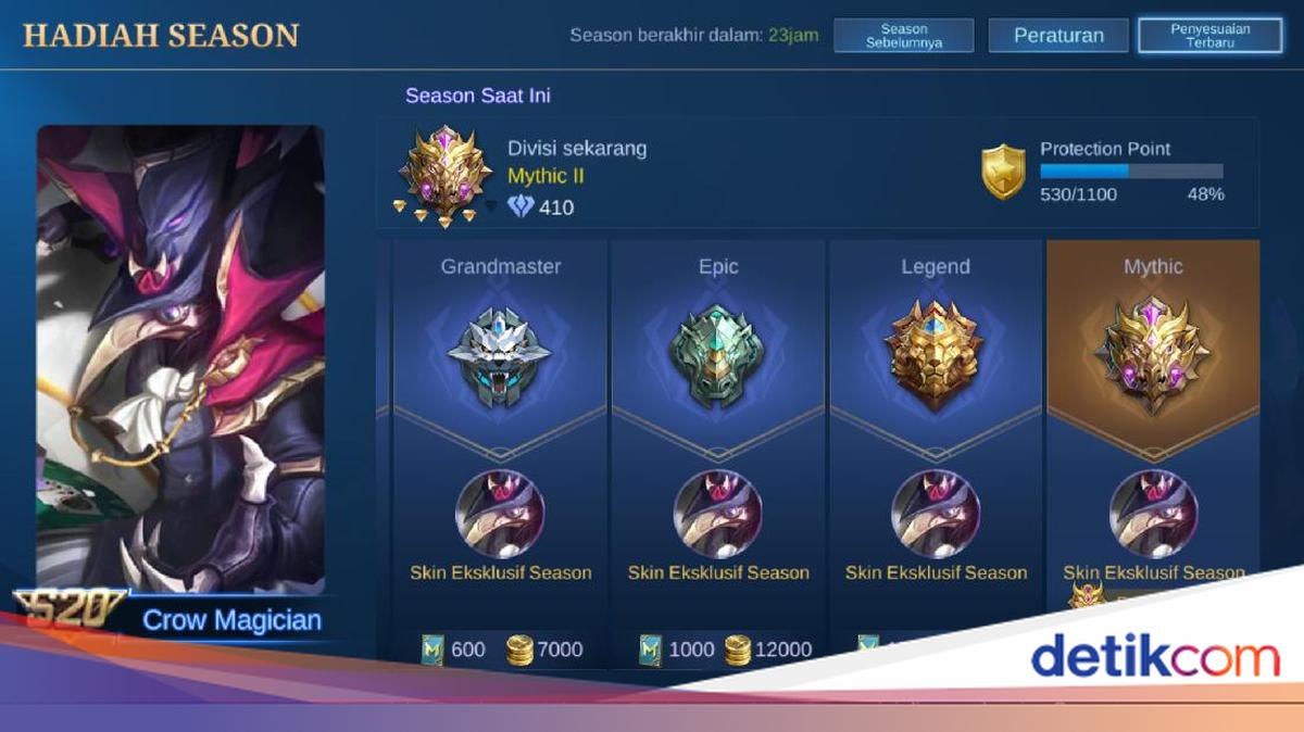 Season 20 Mobile Legends Berakhir! Dapat Hadiah Apa Saja Ya?