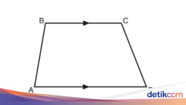Rumus Luas Trapesium Beserta Ciri-ciri dan Contoh Soalnya