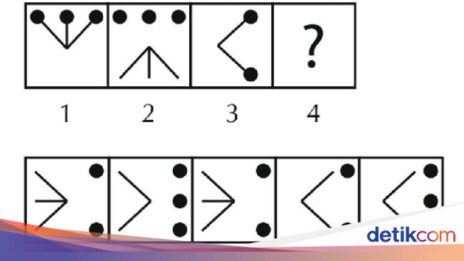 Penjelasan Tes Figural SKD CPNS dan Tips Mengerjakannya