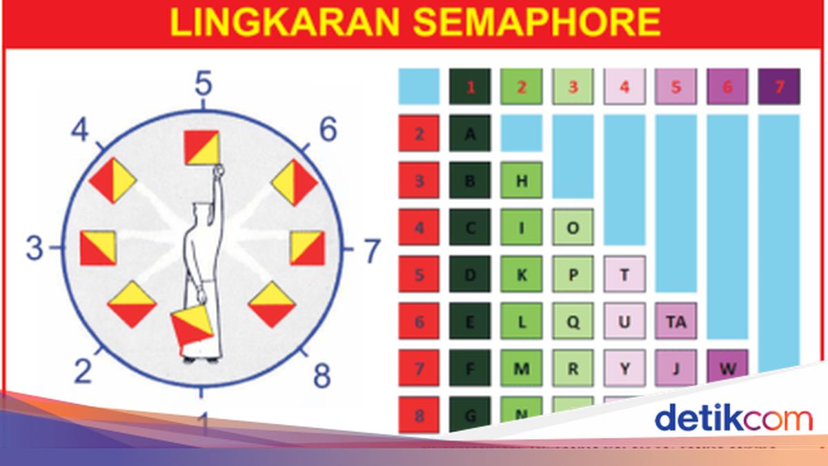 Mengenal Semaphore, Isyarat Bendera dalam Kegiatan Pramuka