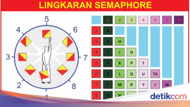 Mengenal Semaphore, Isyarat Bendera dalam Kegiatan Pramuka