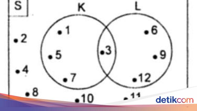 Apa Itu Diagram Venn? Ini Bentuk, Contoh Soal, dan Cara Penyelesaiannya