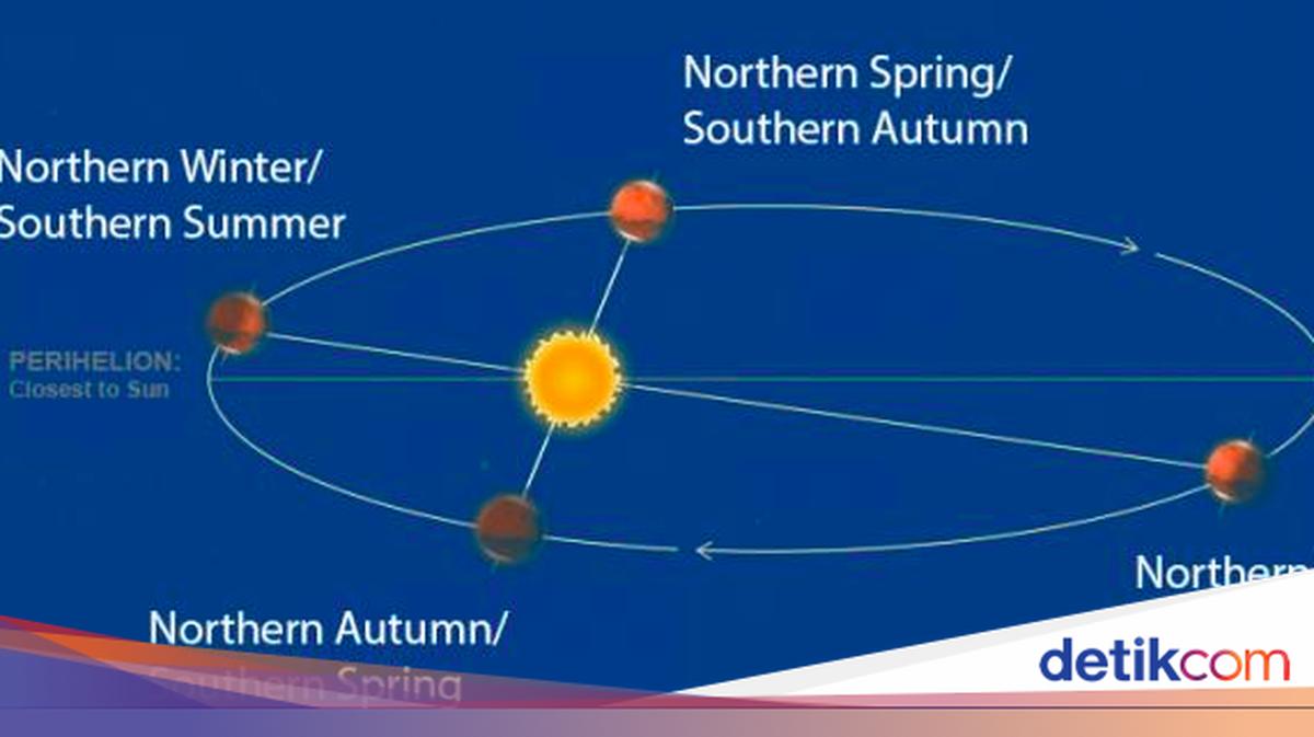 Apa Itu Fenomena Aphelion? Kapan Terjadi dan Bagaimana Dampaknya?
