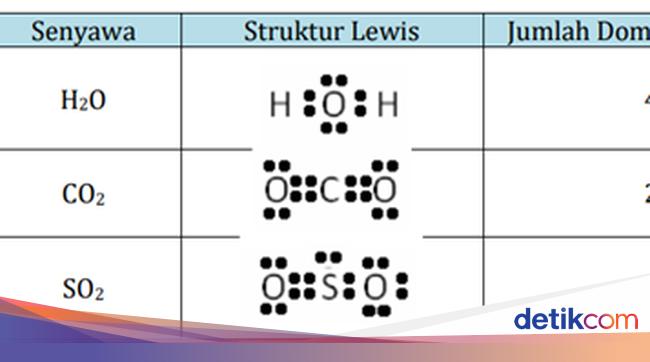 Konfigurasi Elektron Pengertian Rumus Contoh Soal Mengenal Unsur Yang