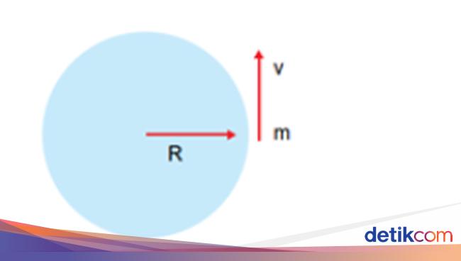 Gaya Sentripetal: Pengertian, Rumus, dan Contoh Soalnya