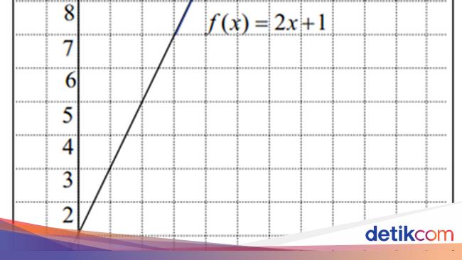 Persamaan Garis Lurus: Sifat, Rumus, dan Contoh Soalnya