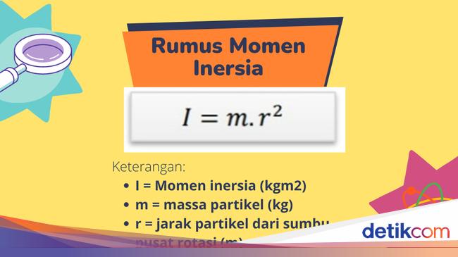 Momen Inersia: Pengertian, Rumus, Contoh Soal, dan Jawabannya