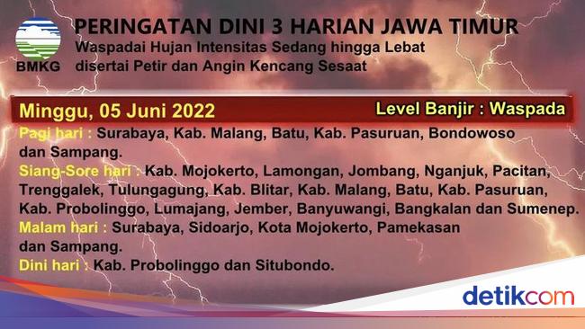 Peringatan Dini Cuaca 3 Harian Sebagian Jatim, Hujan Deras-Terancam Banjir