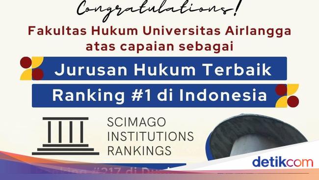 FH Unair Raih Peringkat 1 Indonesia Versi Scimago Institutions Rankings ...