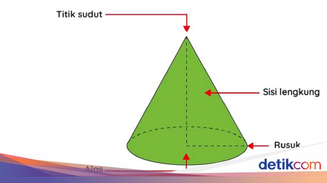 Rumus Luas Permukaan Kerucut dengan Contoh Soal dan Pembahasannya