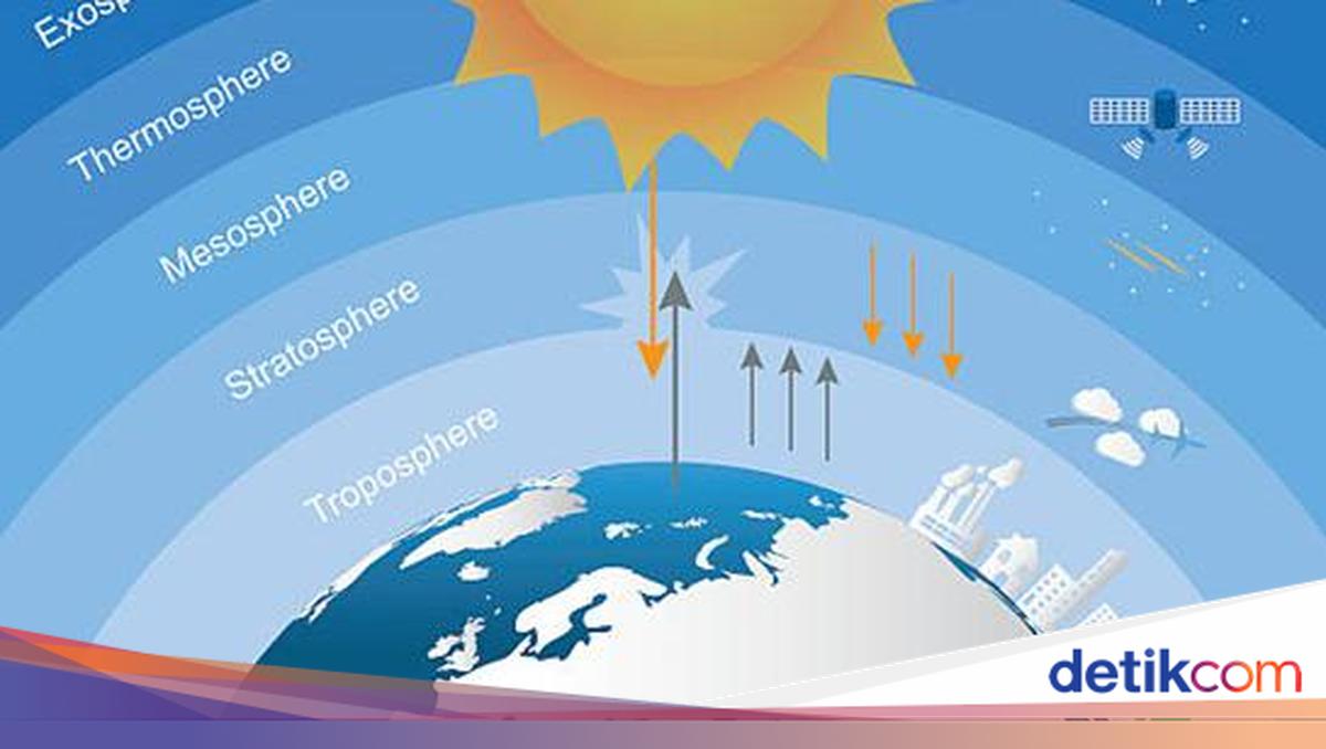 5 Lapisan Atmosfer Bumi Lengkap dengan Ciri-ciri dan Fungsinya