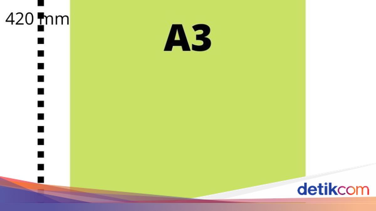 Mengenal Standar Ukuran Kertas dari Seri A, B, hingga R dalam Satuan Sentimeter