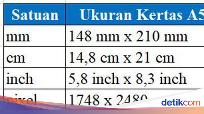 Ukuran Kertas A5 di Word dalam Cm, Mm, dan Cara Membuatnya