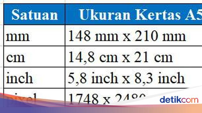 Ukuran Kertas F4 Dalam Cm Mm Dan Inch Di Microsoft