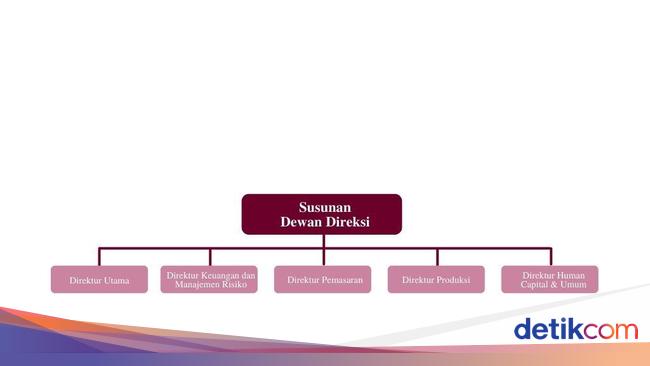 Struktur Organisasi Perusahaan Pengertian Tujuan Dan Contohnya