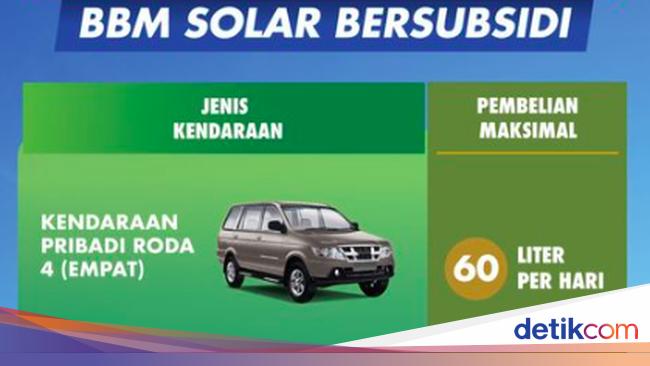 Mobil Pribadi Seperti Pajero Sport Masih Dapat Jatah Beli Solar Subsidi ...