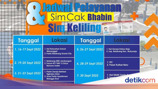 Rek, 2 Lokasi Ini Jadi Tempat Mangkal SIM Keliling Weekend Ini Rek, 2 Lokasi Ini Jadi Tempat Mangkal SIM Keliling Weekend Ini