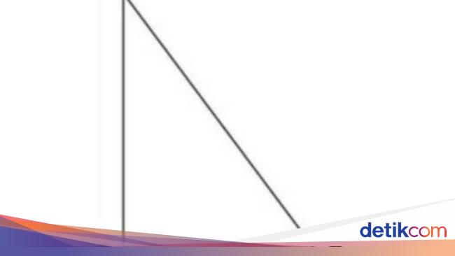 Rumus Segitiga Beserta Pengertian, Jenis dan Contoh Soalnya
