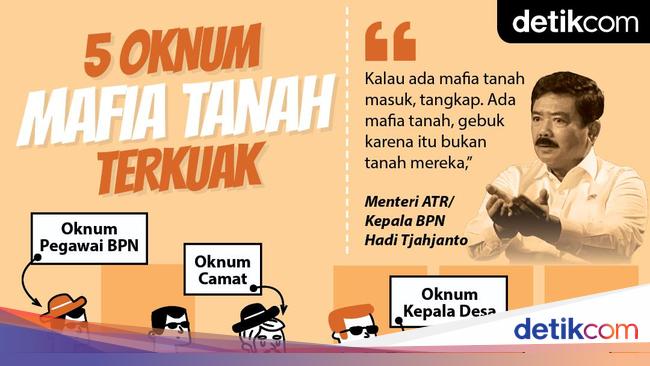 Jahat Bener... Ternyata Ini 5 Oknum Mafia Tanah