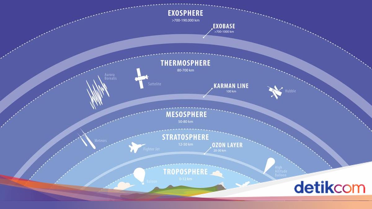 Fenomena Geosfer: Pengertian dan Contoh Lengkapnya