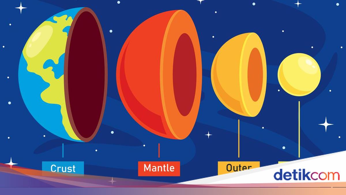 Struktur Lapisan Bumi dan Karakteristiknya, Kenali Yuk!