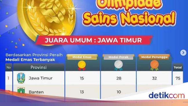 Daftar Top 10 Provinsi Pemenang Medali OSN 2022, Jawa Timur Pertama