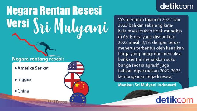 Apa Itu Resesi? Ini Penjelasan dan Strategi Menghadapinya