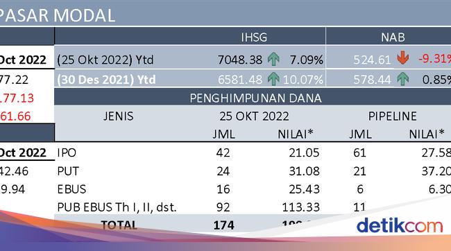 Stabilitas Sektor Jasa Keuangan Terjaga di Tengah Ketidakpastian Global