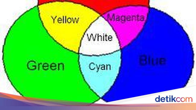 Mengenal Warna Primer dan Pemanfaatannya