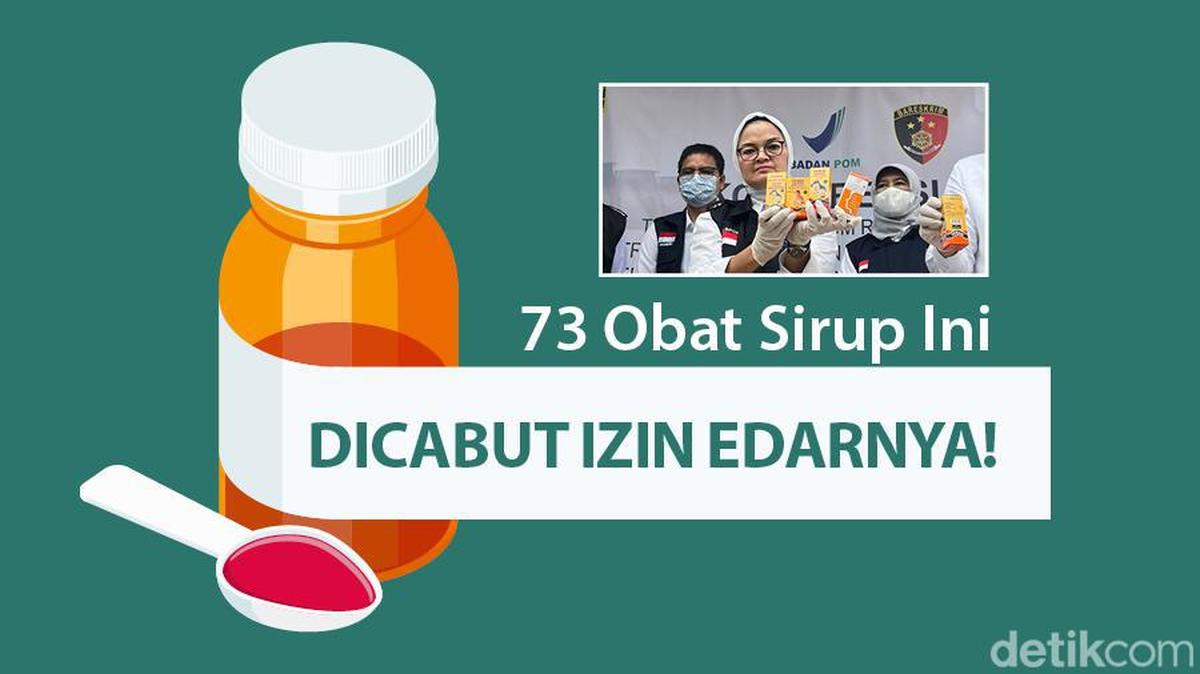 Daftar 73 Obat Sirup Yang Ditarik Izin Edarnya Bpom Ri Minta Ditarik