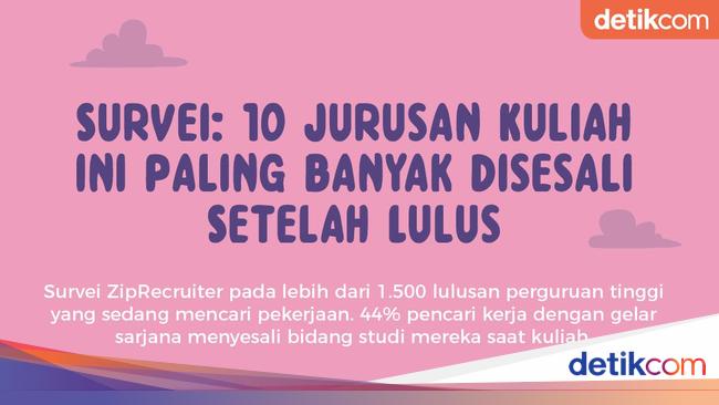 Survei 10 Jurusan Kuliah Terbanyak Disesali Setelah Lulus