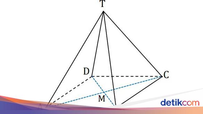 Mengenal Bentuk-bentuk Limas, Beserta Sifat dan Rumusnya